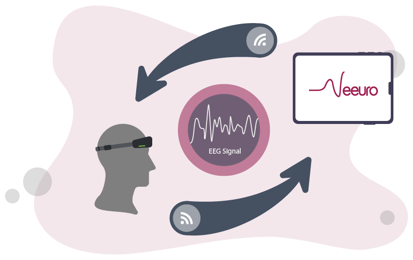 The Science of Cognitive Brain Training: Why Attention Matters and How EEG Can Measure Success